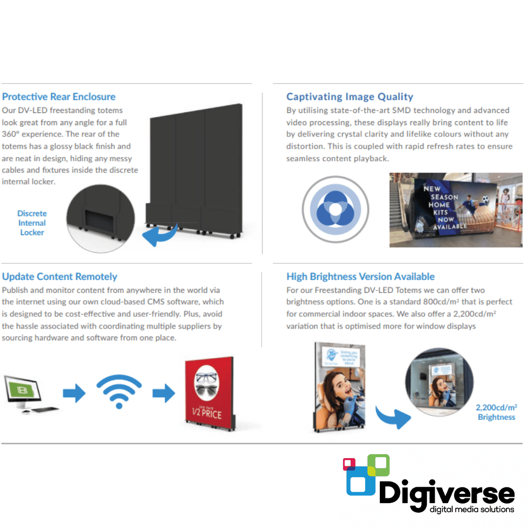 DV-LED Freestanding Totem (800 cd/m²) - 2x1 Column - Digiverse